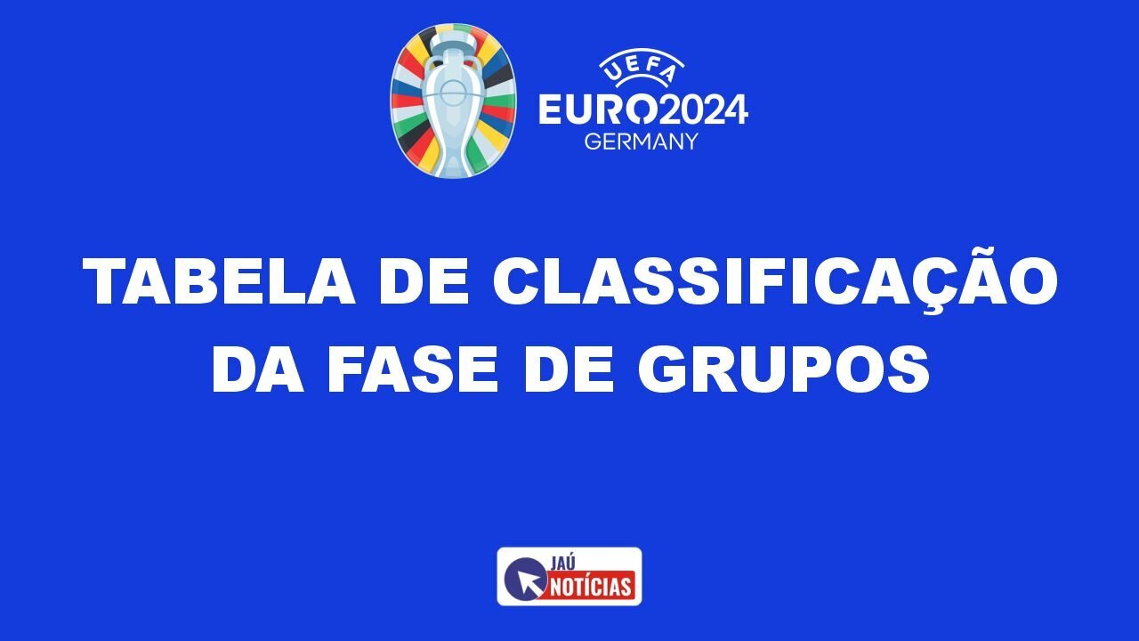 Eurocopa 2024 - Tabela de classificação da fase de grupos